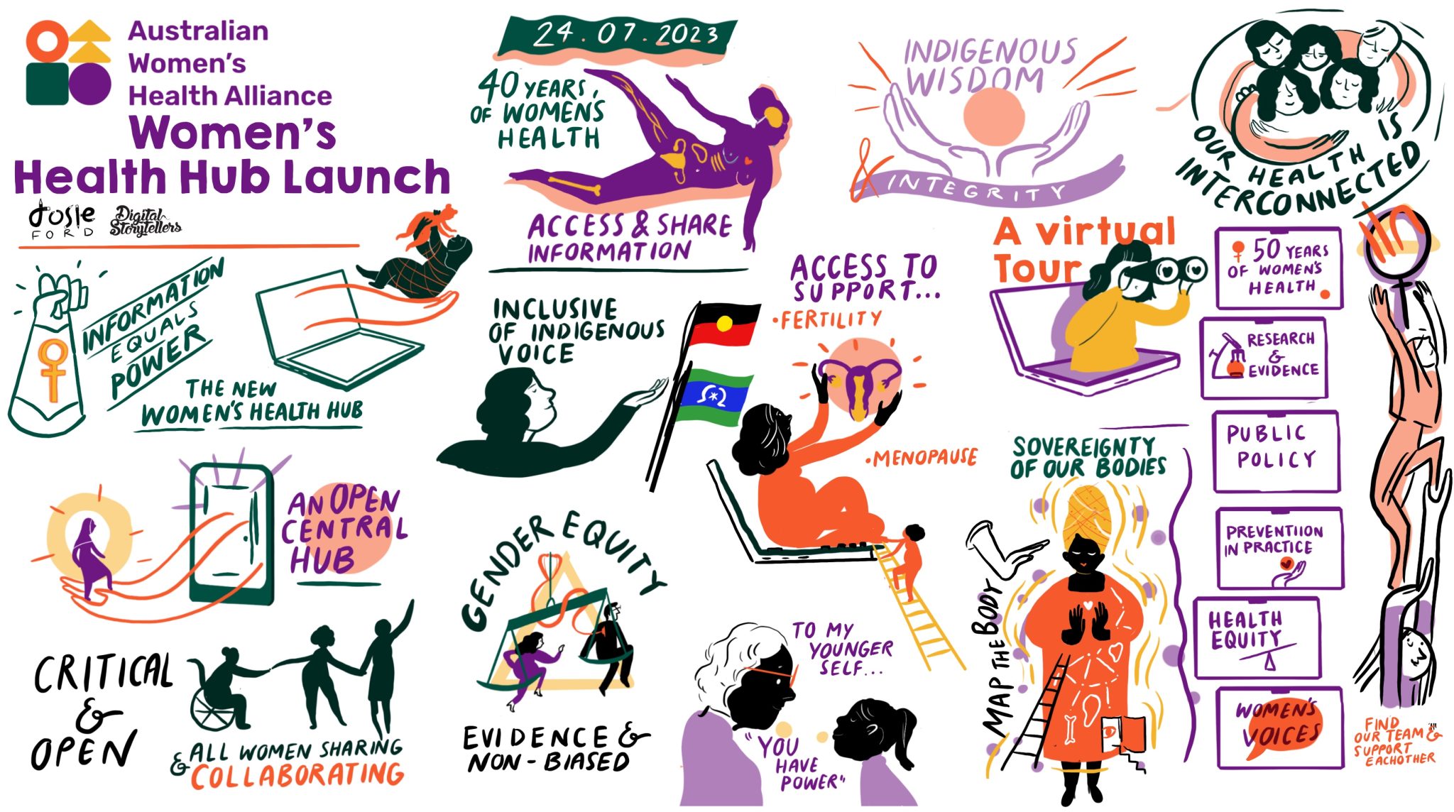 The New Destination for Women’s Health - Australian Women's Health Alliance